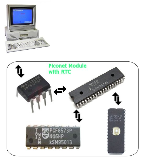 RM Nimbus - Adventures in RM Piconet